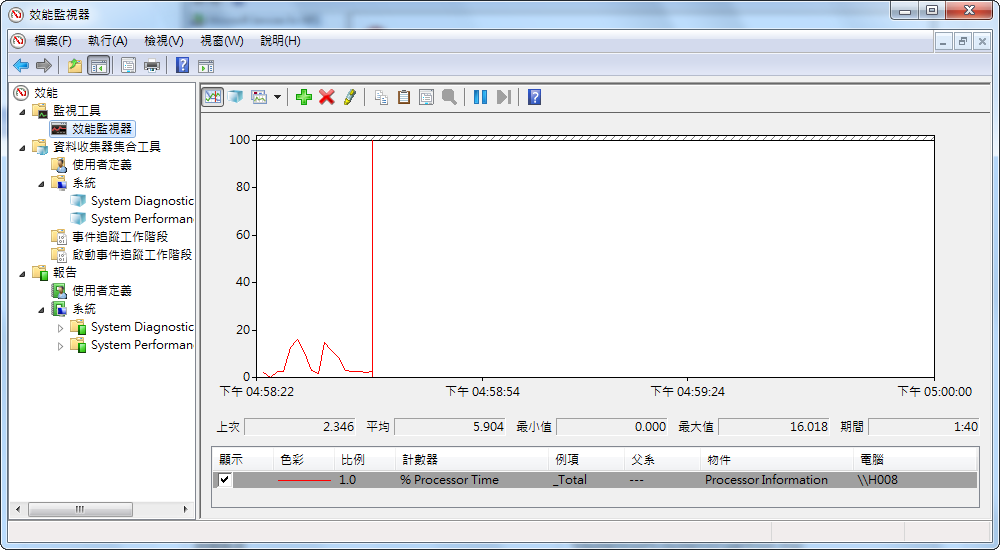 微軟系統主控台(MSC，MS System Console) · TEMP